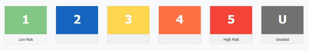 How do Raiseli ratings work? – Learn