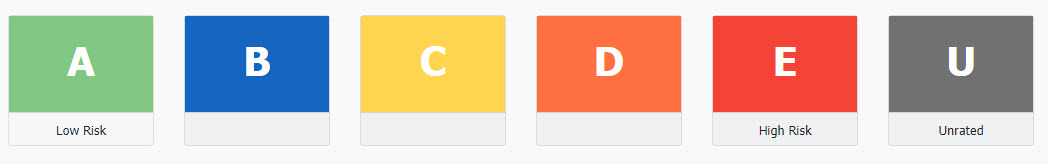 How do Raiseli ratings work? – Learn